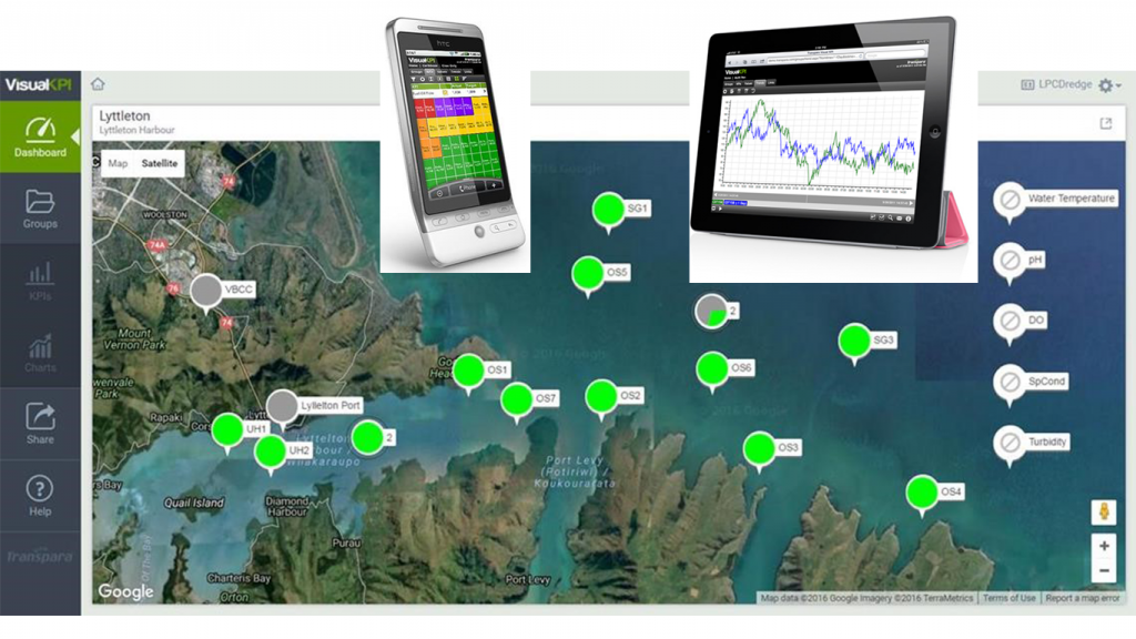 What to look for with your environmental real-time data software ...
